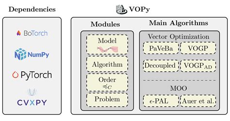 Vopys Documentation — Vopy Documentation