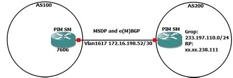 Msdp Peering Issue When Using Vrf Between Different As Cisco Community