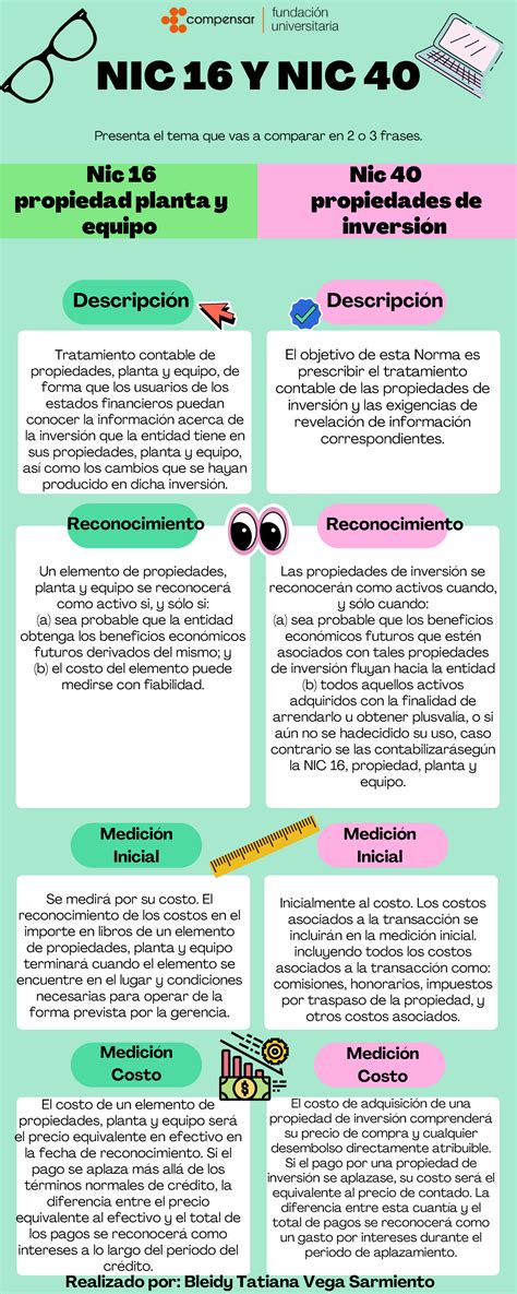 Cuadro comparativo NIC 16 y NIC 40 Descripción Descripción NIC 16 Y NIC 40 Presenta el tema
