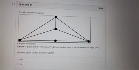 Solved D Question 14 1 Pts Consider The Following Graph