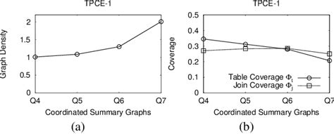 figure 13 from summary graphs for relational database schemas