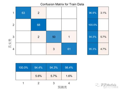 【lstm分类】基于白鲸算法优化双向长短期记忆神经网络的数据分类预测附matlab代码 bwo bilstm matlab仿真博客的技术博客