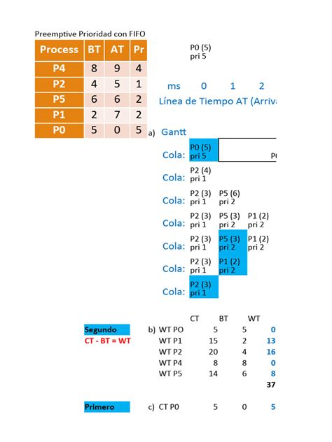 Semana 10 Algoritmos Planificación Parte 2 De 2 Prioridad Con Fifo Y Round Robin Solución
