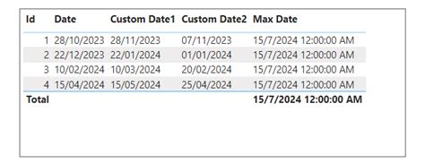 Filter Data With Single Date Slicer When Multiple Dates In Fact Table
