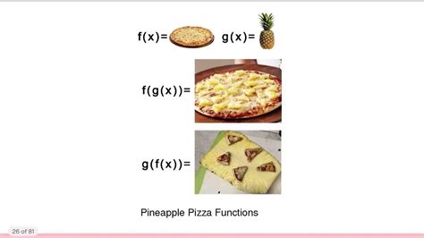 1e Composite Functions Youtube
