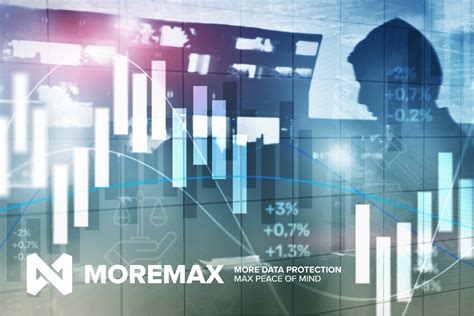 How To Protect Your Solo Practice From Cybersecurity Risks Insights From Market Data Moremax