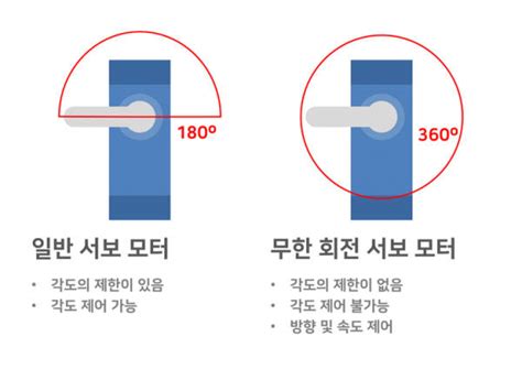 아두이노야 놀자 서보 모터 제어해보기 Press9