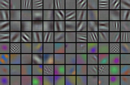 How To Visualize Kernel Generated By A Trained Convolutional Neural Network Stack Overflow