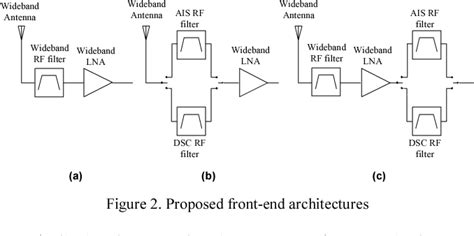 Figure 3 From Optimized Ais Dsc Homodyne Receiver Design Semantic Scholar