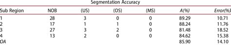Accuracy Evaluation For Segmentation Of Individual Closely Packed