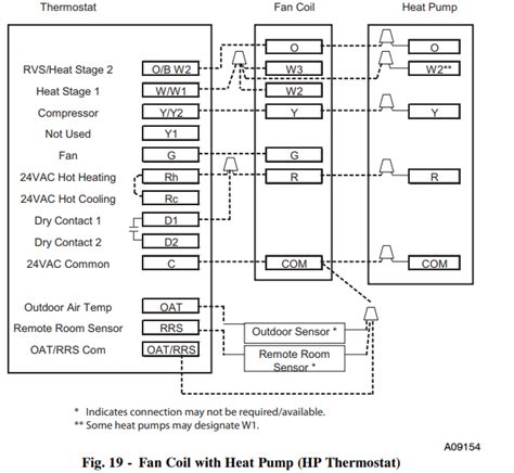 Carrier Tc Pac01 A Non Programmable Thermostat Installation Instructions Thermostat Guide