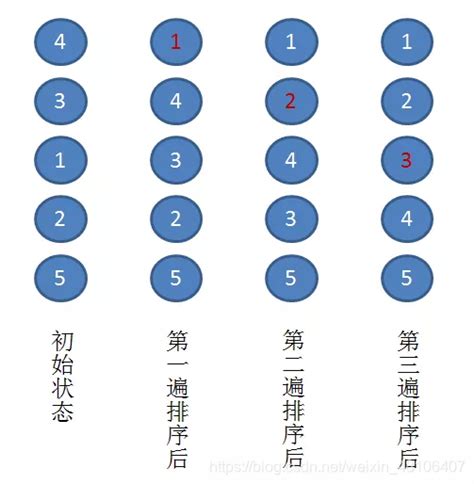 Python算法（冒泡排序法）python中冒号排序是什么 Csdn博客