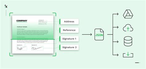 How To Automate Data Extraction From Contracts
