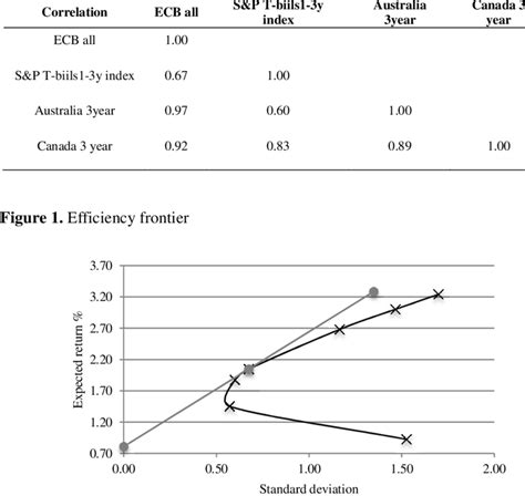 Correlation Matrix Of The Assets Download Scientific Diagram