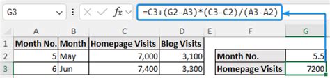 How To Interpolate Between Two Values In Excel 3 Easy Ways Excel
