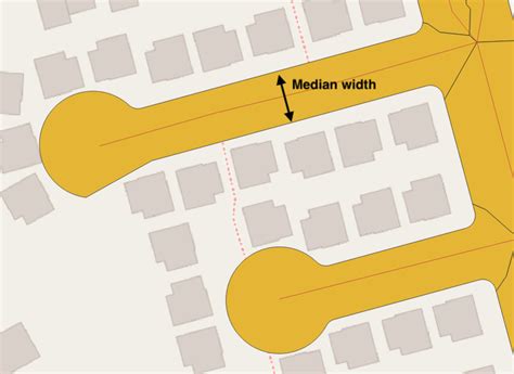 Postgis Calculate Median Width Of Road Polygons Geographic