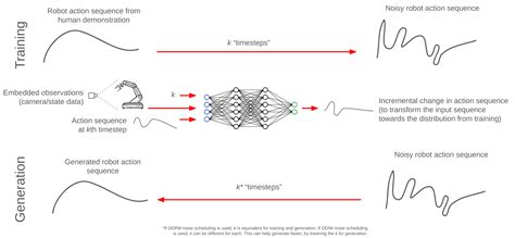 Diffusion Policy Action Prediction Nicolas G Morales