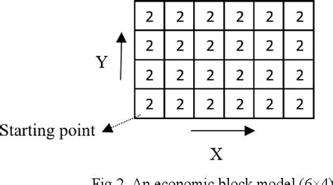 Figure 2 From Determination Of Optimal Underground Stope Layout
