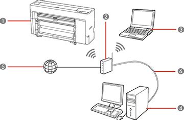 Wi Fi Infrastructure Mode Setup