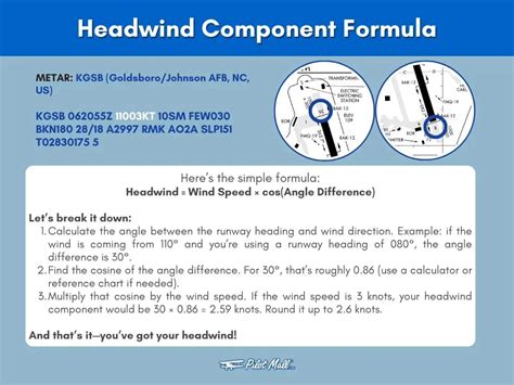 Fast Headwind Calculation For Pilots In 3 Simple Steps