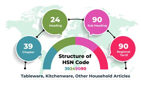 인디샘 컨설팅 인도에서 Hsn Code Hs Code의 구조와 세금 네이버 블로그