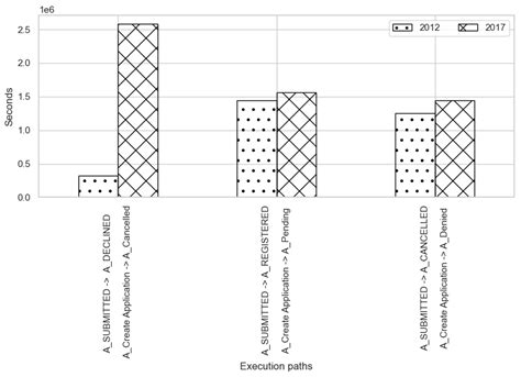 Terminal Paths Average Execution Time Figure 9 Terminal Paths