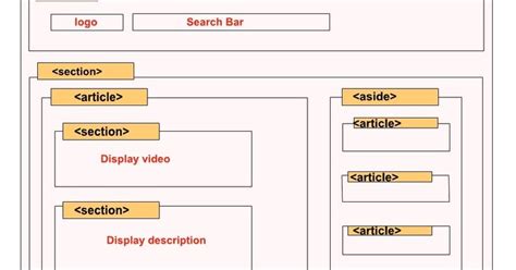 In This Post We Are Going To Discuss How To Createyoutube Like Html5