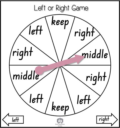 Points Of The Compass