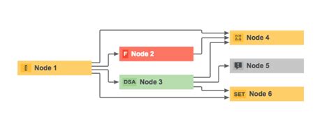 Json Syntax Layout Options