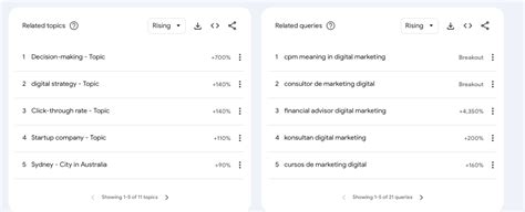 Targeting Zero Search Volume Keywords That Bring Loads Of Traffic And