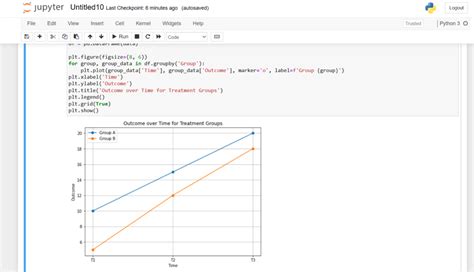 What Is Carry Over Effect In Python Askpython