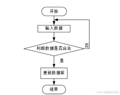 计算机毕业设计springboot社区便民服务平台 Springboot社区综合服务平台 基于springboot的社区智能服务系统便民服务