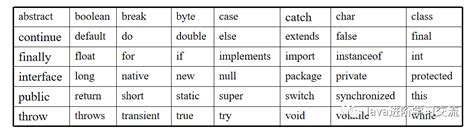 Java基础入门篇——java注释、关键字和标识符方法基本类型 Java基础入门篇——java注释、关键字和标识符方法基本类型