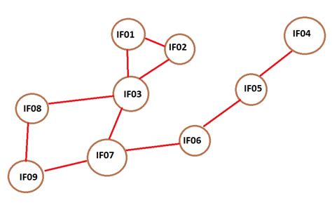 Search C Graph Traversal Recursion Stack Overflow