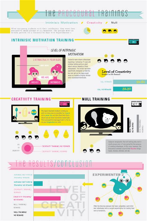 Creativity Infographic Wmdesigns