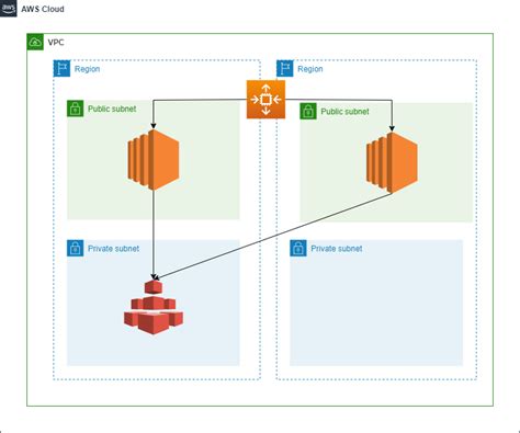 Amazon Web Services Best Way To Share Nginx Configuration In Auto