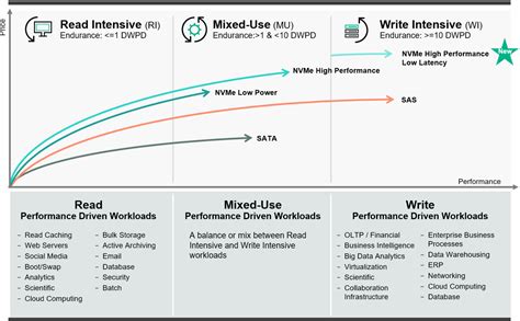 hpe persistent memory ile tabuları yıkın Çözümpark