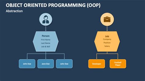 Object Oriented Programming OOP PowerPoint And Google Slides Template PPT Slides