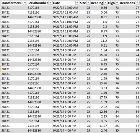 Reporting Services Hide Duplicate Legend Items In Ssrs Report Chart Stack Overflow