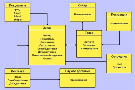 Операторы Sql типы группы структура использование операторов Sql в