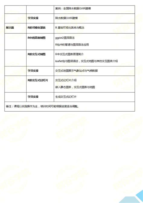 基于r的地理空间数据处理与可视化及在地学领域应用案例培训课程 北京树谷信息科技有限公司