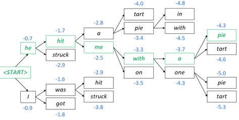 08 machine translation sequence to sequence and attention the sun