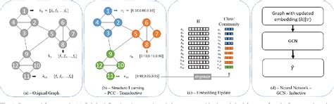 figure 1 from transgnn a transductive graph neural network with graph
