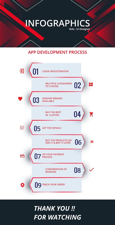 Infographics App Development Process On Behance