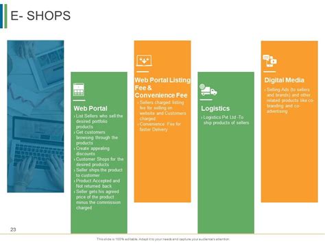 Ecommerce Management Powerpoint Presentation Slides Presentation