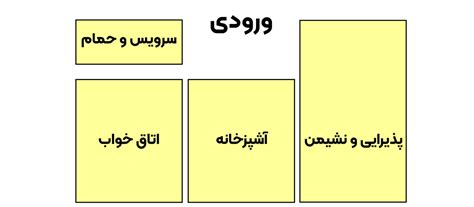 استاندارد های طراحی اتاق خواب آکادمی شریفی آموزش نرم افزارهای معماری