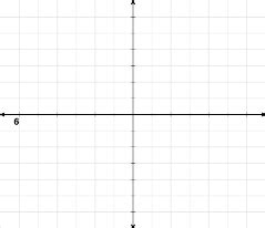 Graphs Of Inverse Functions Ximera