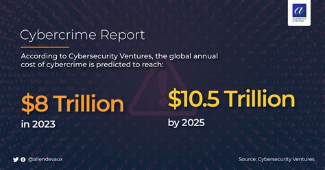 Allendevaux And Company On Linkedin Cybersecurity Cybercrimeprevention Dataprotection Databreach…