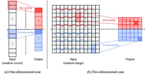 Data Generation Process For The Experiment Using Artificial Data A