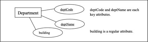73 Attributes Engineering Libretexts